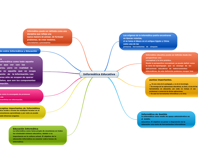 Informática Educativa - Mind Map